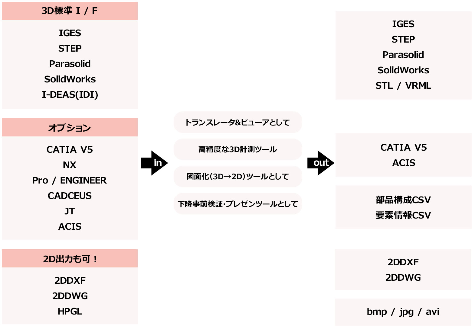 3D TascalX | CAD/CAM/CAE | サービス・ソリューション | カワイビジネスソフトウエア